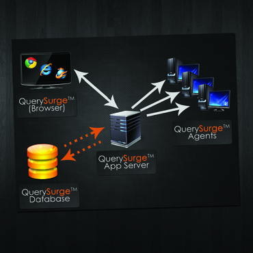Modern Architecture Diagram for Data Warehouse Testing Software By Lp