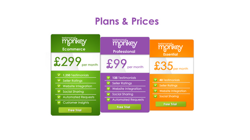 Plans & Prices Webpage Redesign - Testimonial Monkey By Dmoore0021
